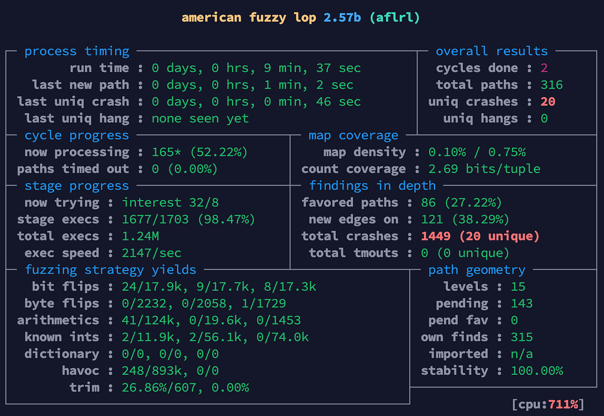 American Fuzzy Lop (Reinforcement Learning) Fuzz Testing | by Shriram ...
