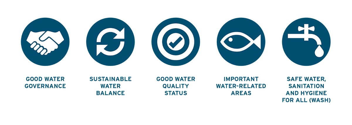 A Complete Guide On Water Stewardship Program | by Wotr | Medium