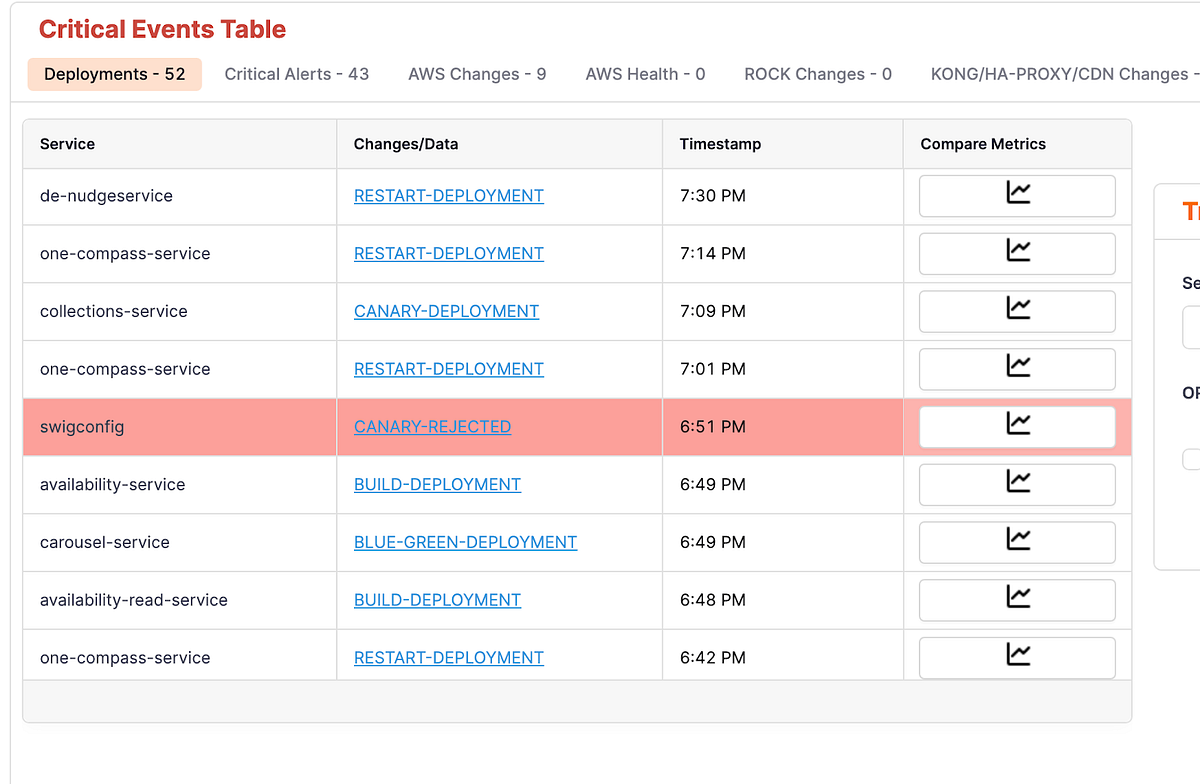 A Unified View of Production Changes: Enhancing Reliability at Swiggy ...