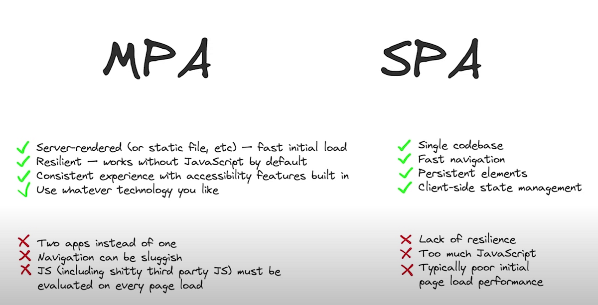 The endless Comparison between MPA and SPA | by #Under_The_Hook | Medium