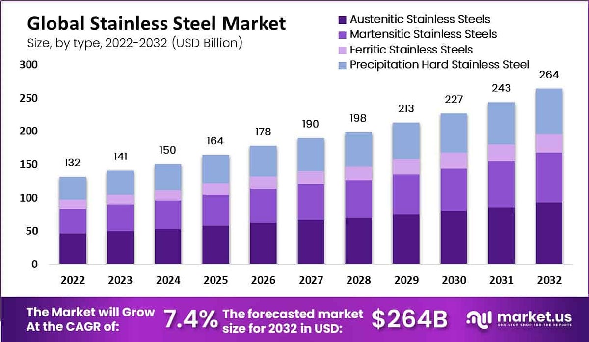 Sustainability Trends Impacting Stainless Steel Production and Demand ...