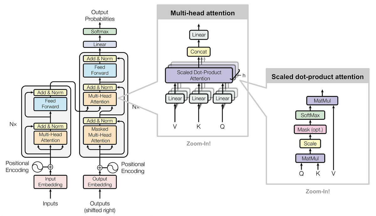 The LLM Revolution. Large Language Models (LLMs) like… | by Enzo Iwata ...