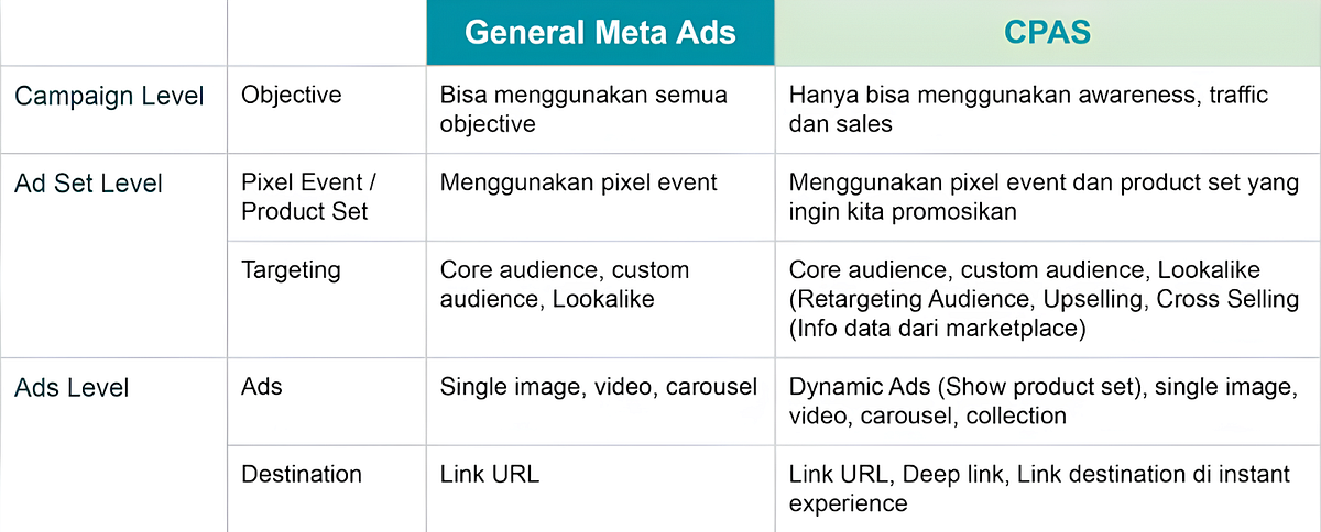 Collaborative Performance Advertising Solutions | by My Skill | Medium
