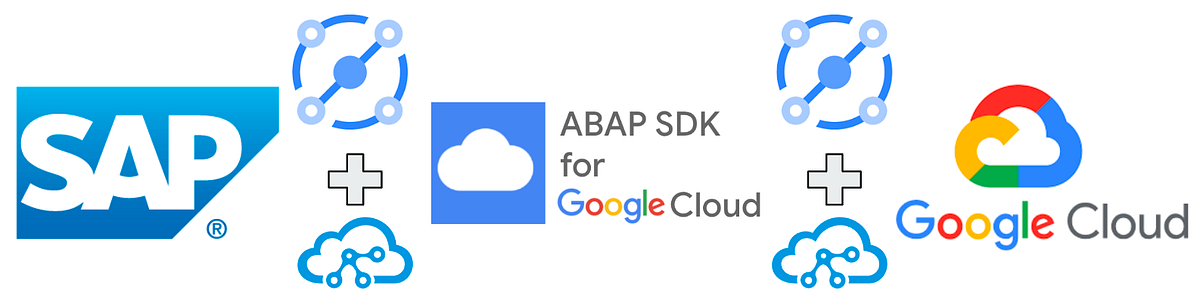 Push CloudEvents from Google Cloud Pub/Sub to SAP | by Ameya Suvarna ...