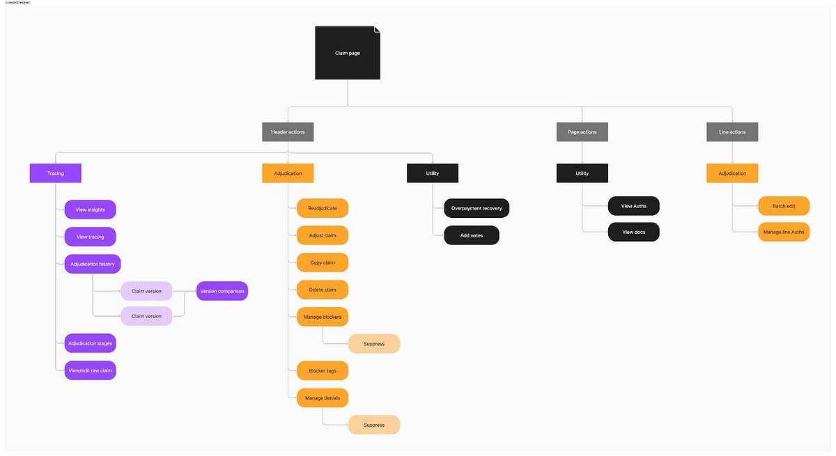 Design Audits: what and why!. by: Celina Leong, Dan Ariniello, and ...