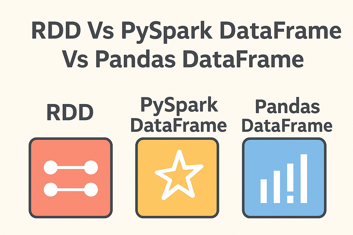 RDD Vs PySpark DataFrame Vs Pandas DataFrame | by Pawan Yadav | Medium