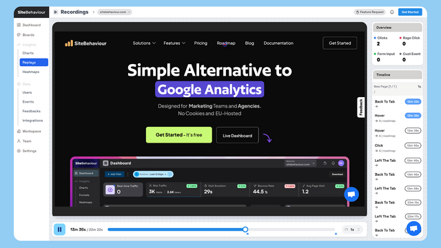 SiteBehaviour campaign tracking review | by Roberth yost | Nov, 2024 | Medium