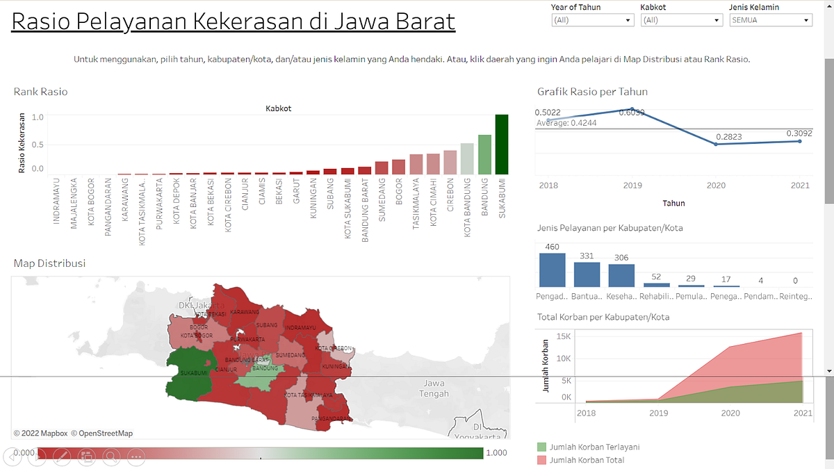 ProjectLab Public Health Monitoring Dashboard (Using Tableau) | by ...