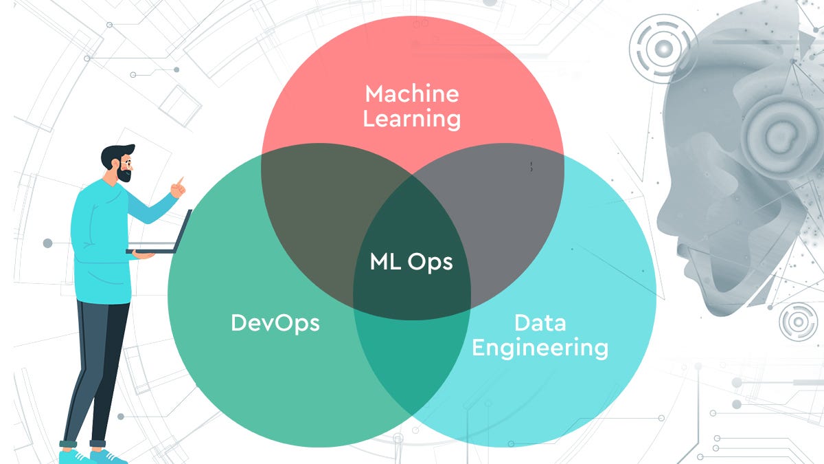 An Introduction to MLOps: Benefits, Principles, and Applications | by ...