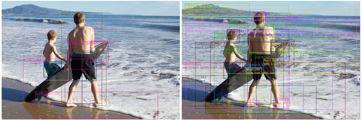 State of Computer Vision — CVPR 2021 | by Georgian | Georgian Impact ...