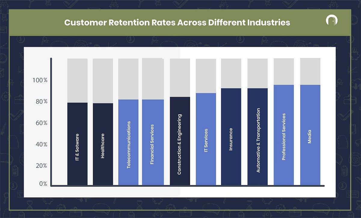 Why Most Businesses Lose Customers (And How to Stop It Before It’s Too ...