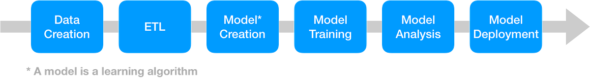 AI is an empty term in the texicon. What matters is the machine ...