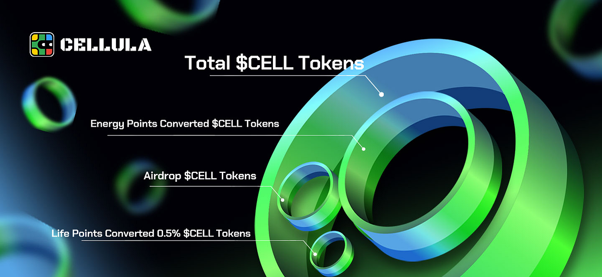 Cellula’s detail in-game asset and feature introduction guide book | by Cellula | Medium