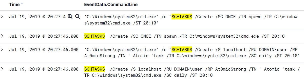 ELK Log Analysis: Windows Event Logs I | by Shivam Bathla | Pentester ...
