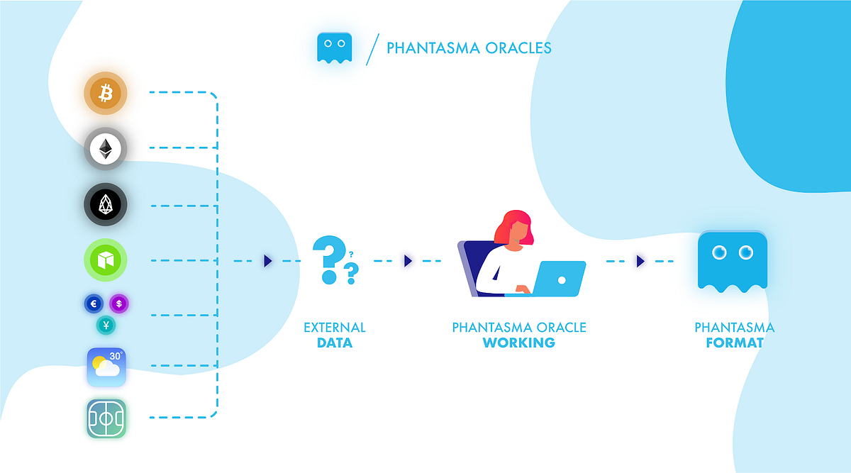 Phantasma Oracles. Phantasma is building a true one-stop… | by Lee ...