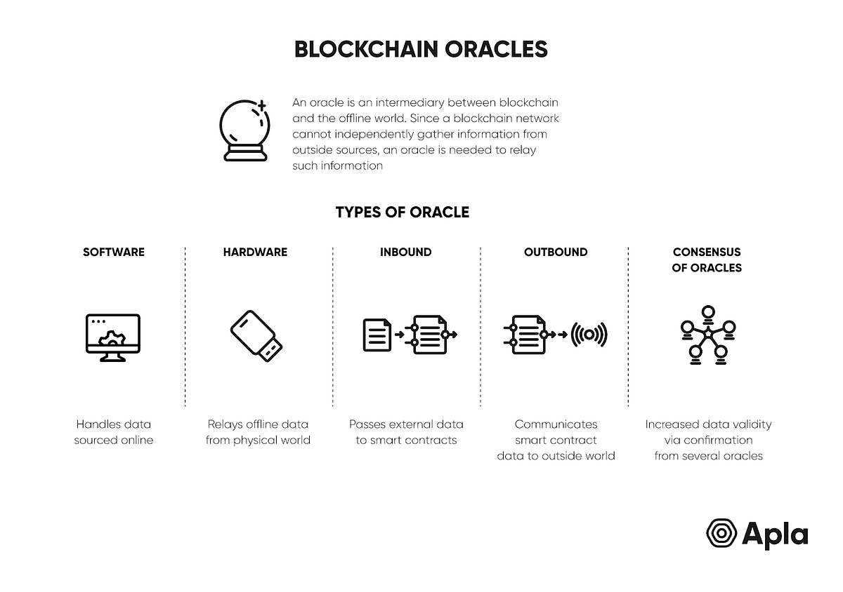 What is a blockchain oracle?. If you initially thought a blockchain ...