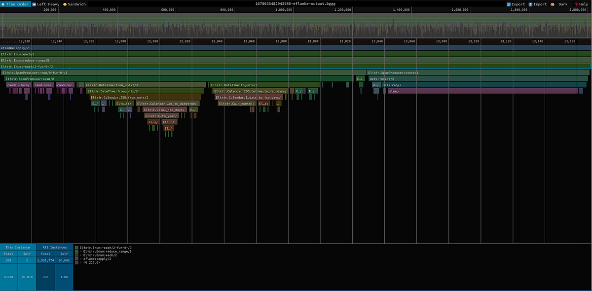 How Capchase leverages profiling to improve performance in Elixir 😎 ...