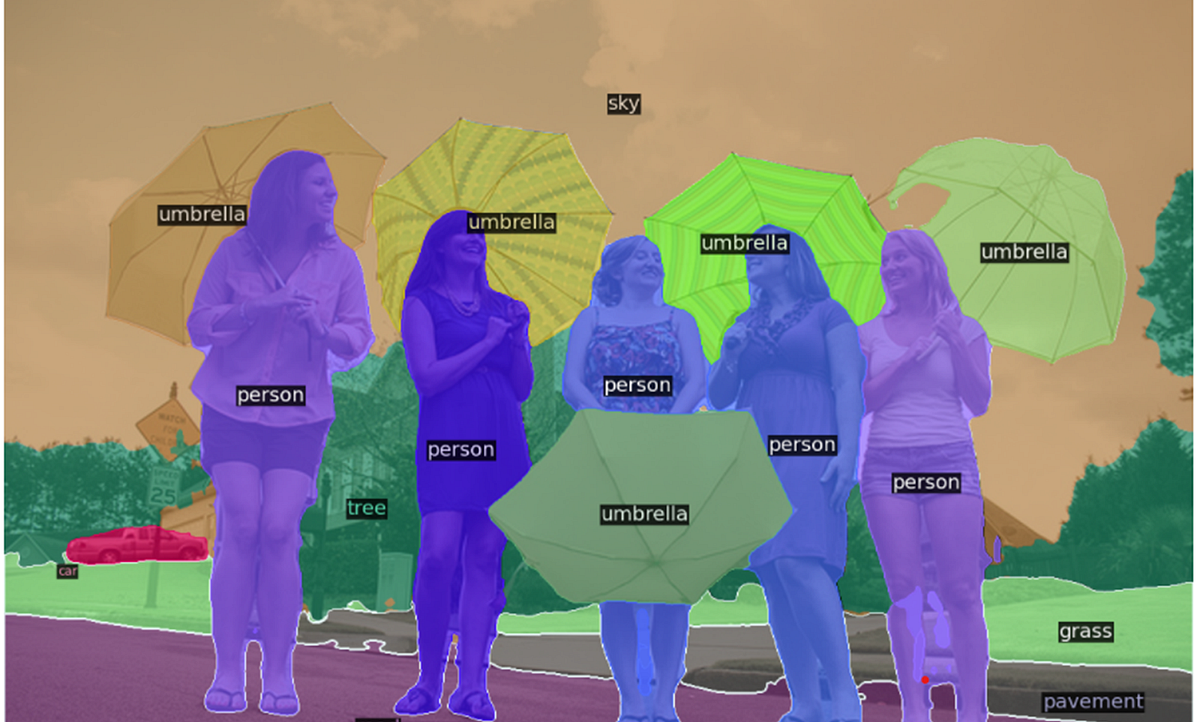 Panoptic Segmentation Explained. By: Vishu Agarwal, Prakhar Bansal ...