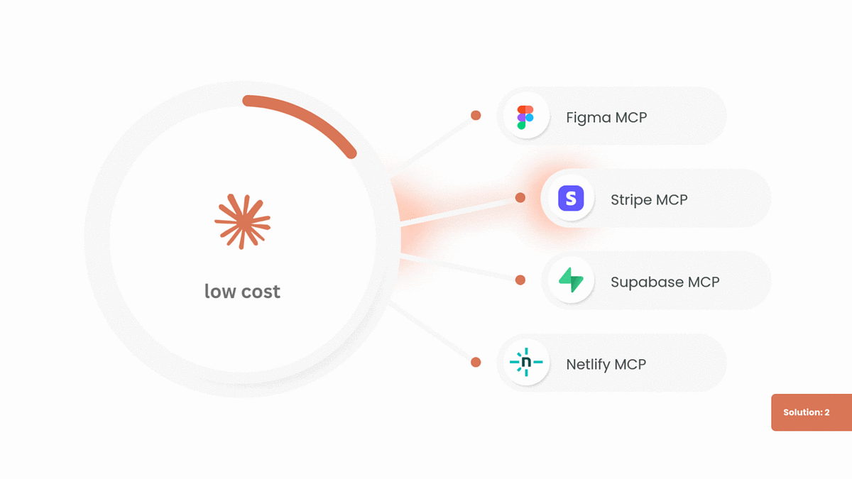 Supercharging AI Agents with Specialized Skills: A Look at AWS Kiro ...