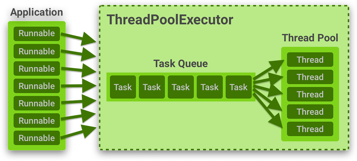 How To Determine Java Thread Pool Size A Comprehensive Guide By 🚀 Backend Scaling Playbook 3851