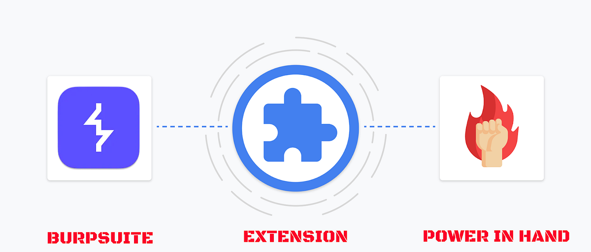 Steps to create burp extension [ ECLIPSE ] | by n3utr1n0 | Medium