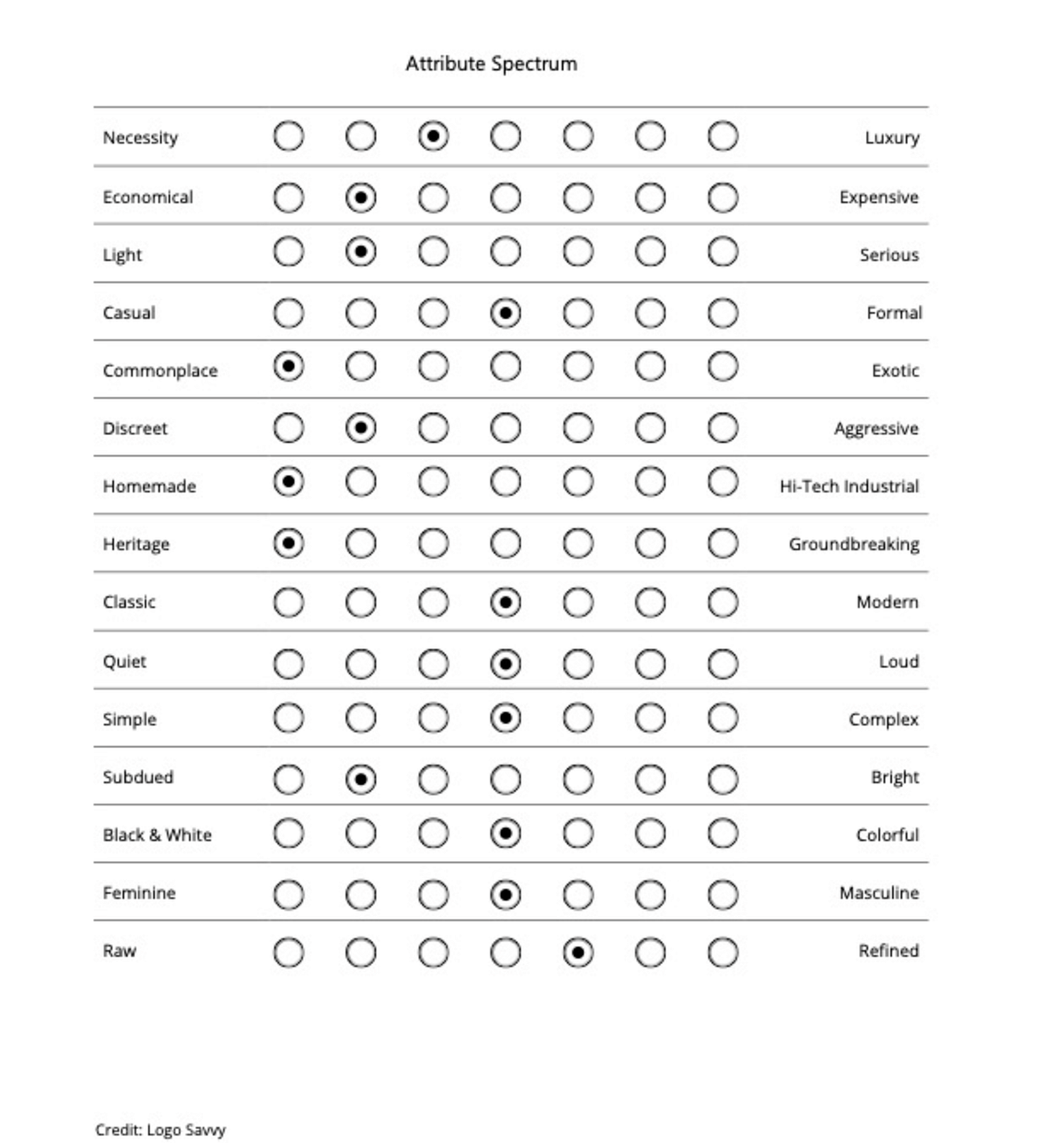 Project Brief. I have gone over a couple of other… | by Kade Piva | Medium