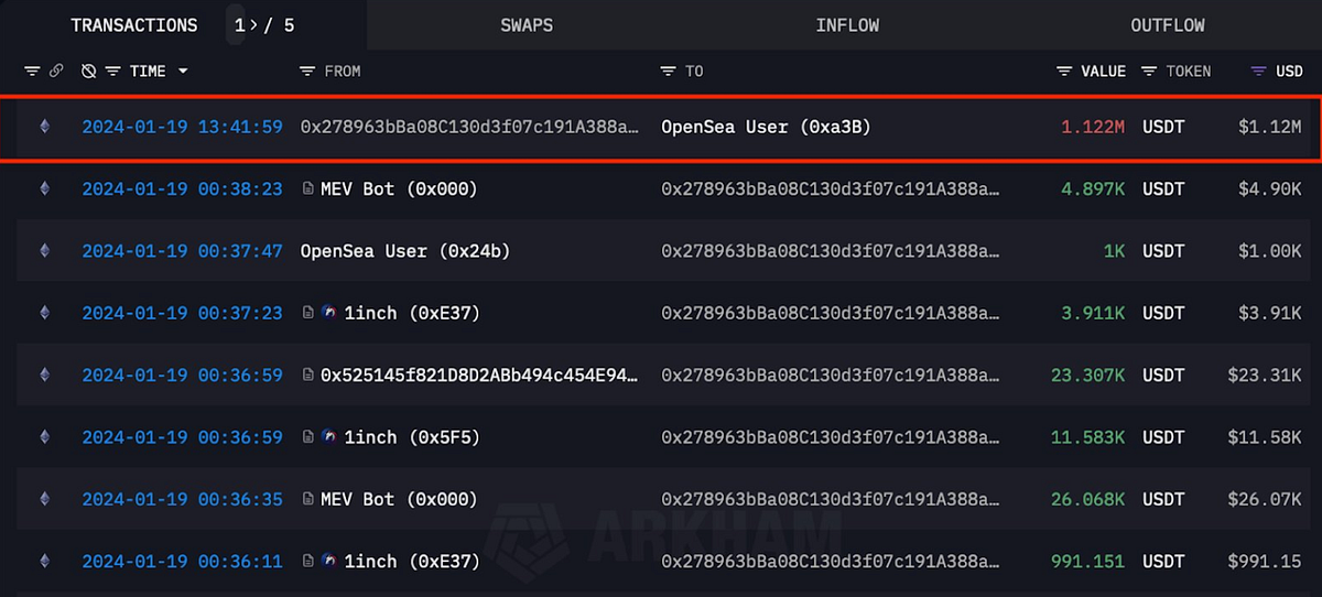 Paying $300k in gas to snipe a $1M profit: would you? | by Noti | Medium