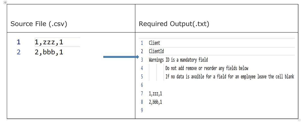 How To Add Header Rows To The Output File While Copying File Using Azure Data Factory Or Azure 1618