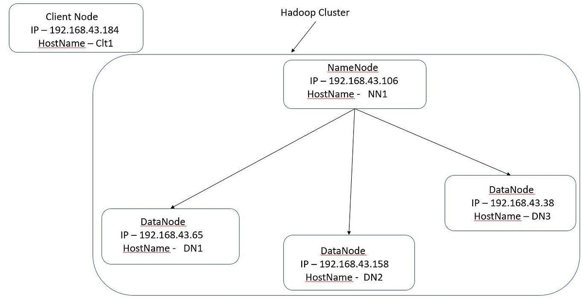 Concept Of Parallelism To Upload The Split Data While Fulfilling ...