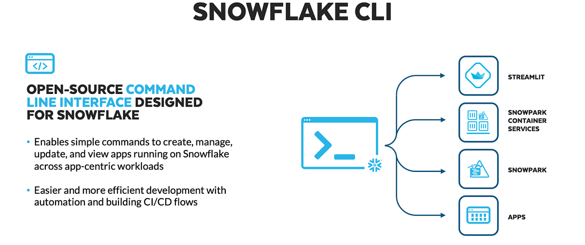 Snowflake Cli Unleashing The Power Of Command Line Interface By 5771