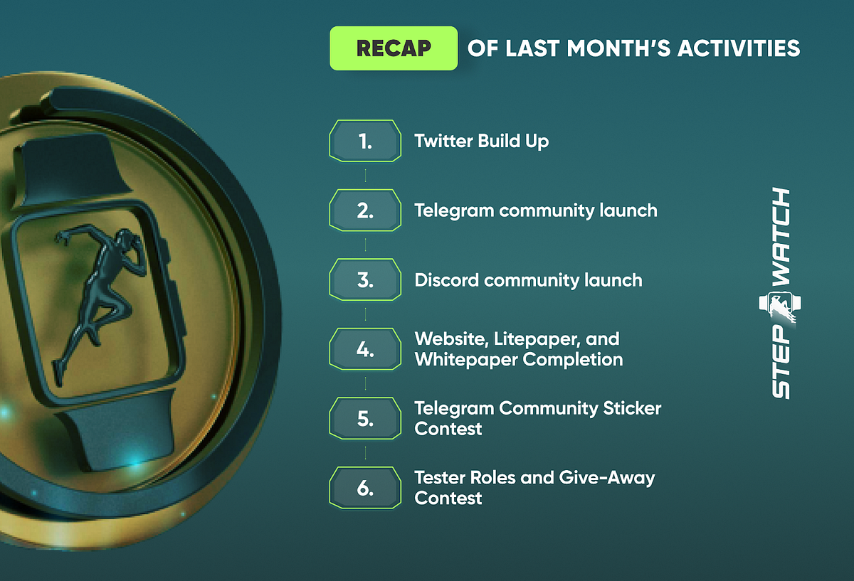 Stepwatch May Activities Recap. The month of May was remarkable… | by ...