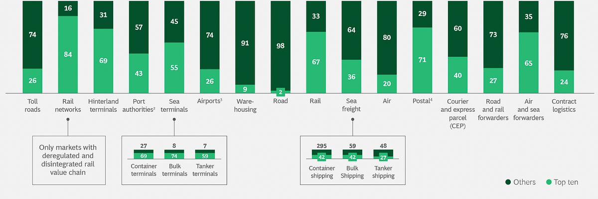 Applying NFTs: Logistics. NFTs are the perfect technology to… | by ...