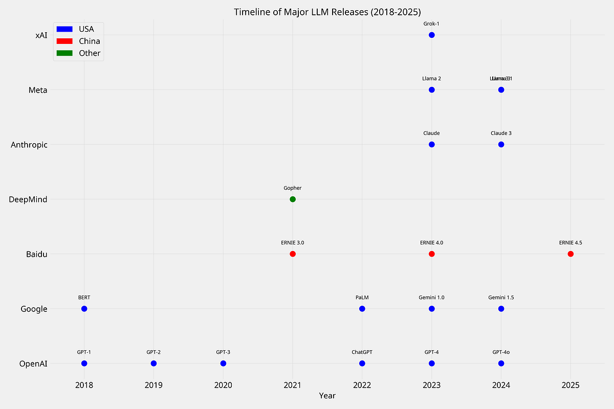LLM Trends 2025: Which AI Language Model Is Best in the Battle for ...