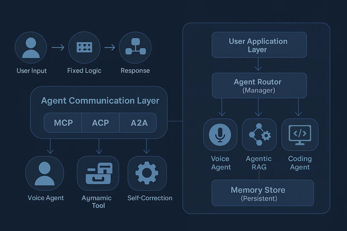 The Entire AI Agent Ecosystem Explained (And Why It Will Redefine ...