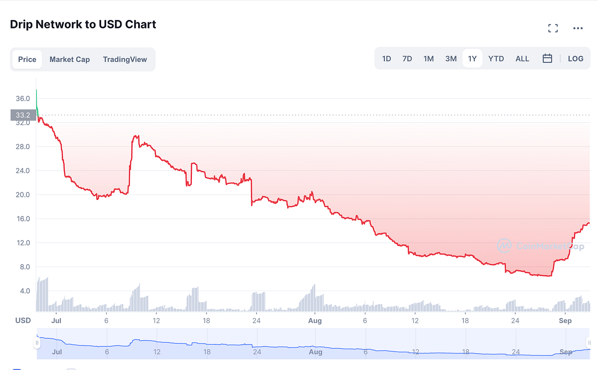 How a Digital Dummy Made Six Figures on Undervalued Coins | by Jamie ...