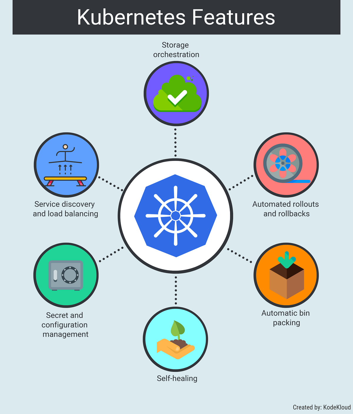 WHAT IS KUBERNETES?. Kubernetes is an open-source… | by Parthajmeri ...