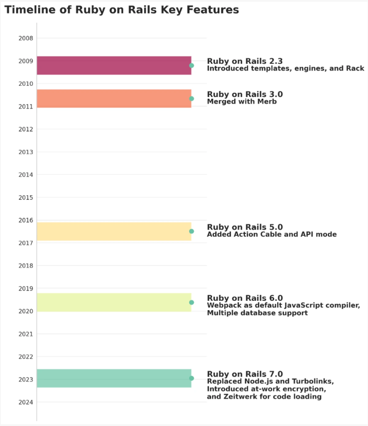Why is Ruby on Rails the Best for Web Development? | by Sophia Smith | Medium