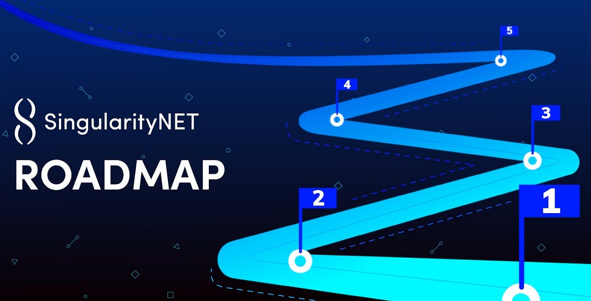 Roadmap Phase 2 🚀 Mid-2021 Progress Report — Part 1 | by Ibby Benali ...