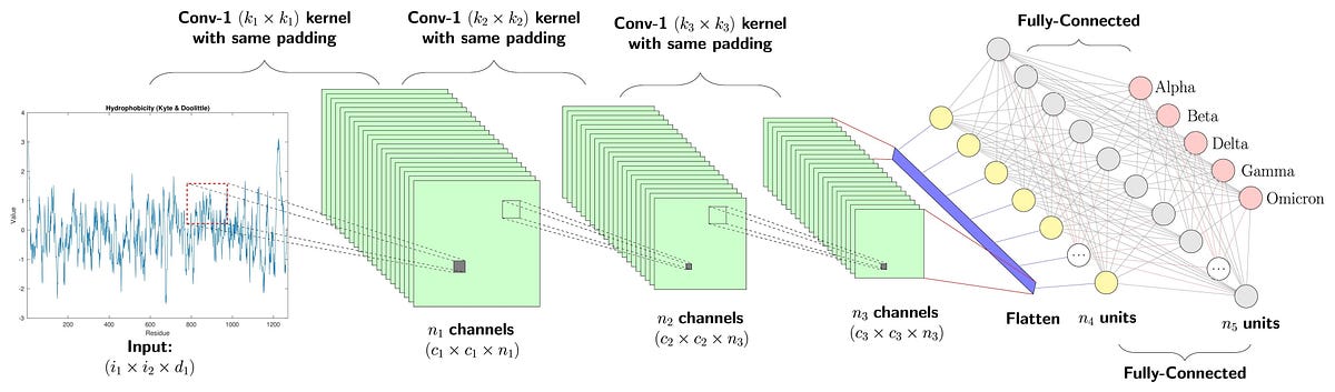Beyond Binary Classification: Quantifying Image Alteration Severity via Deep Learning | by ...