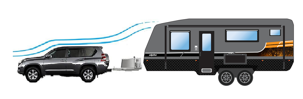 How Aerodynamic Efficient is your Caravan? | by INFINITE RV PTY LTD ...
