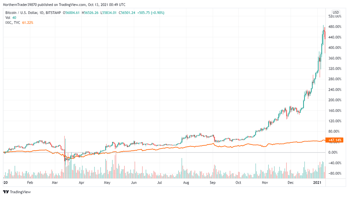 What Is The Correlation Between Stocks And Crypto? | by Alexandre Lores ...