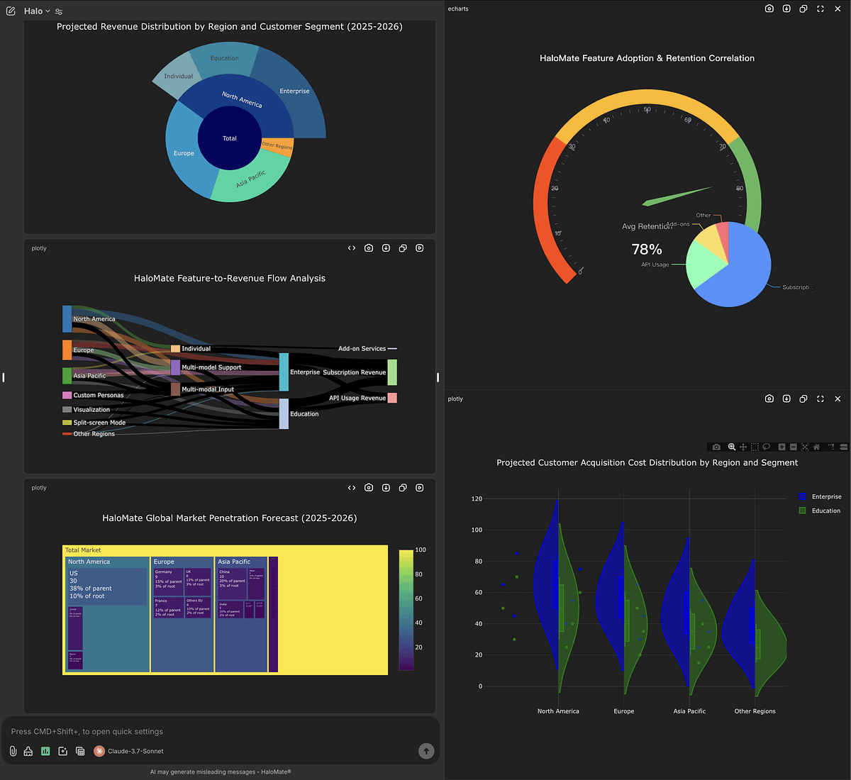 Transform Ideas/Data into Stunning Visuals: HaloMate’s Advanced Visualization Guide | by ...