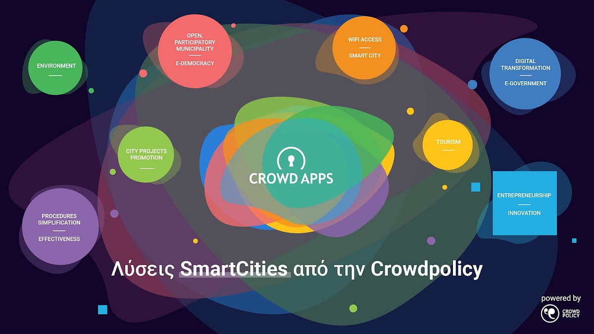 Πάμε Crowdapps. O Ψηφιακός Μετασχηματισμός γίνεται… | by Depy Douros | The crowdpolicy ...