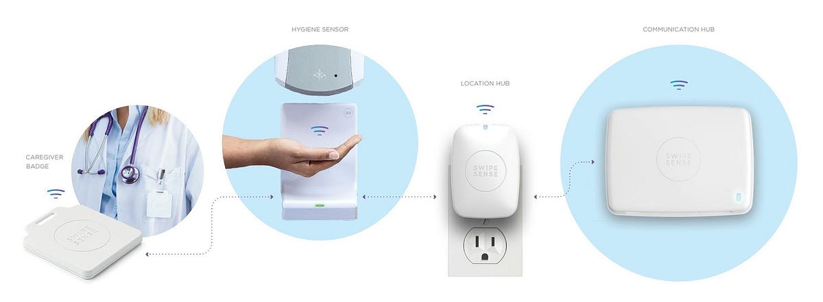 Q&A with SwipeSense — How its hand hygiene technology is protecting ...