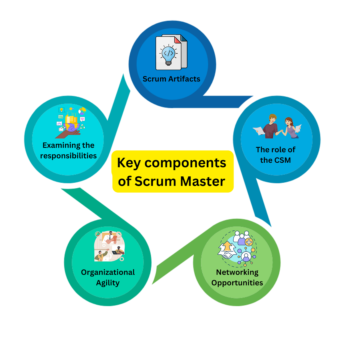 CSM Certification Unveiled: Navigating Agile Excellence and Mastering ...