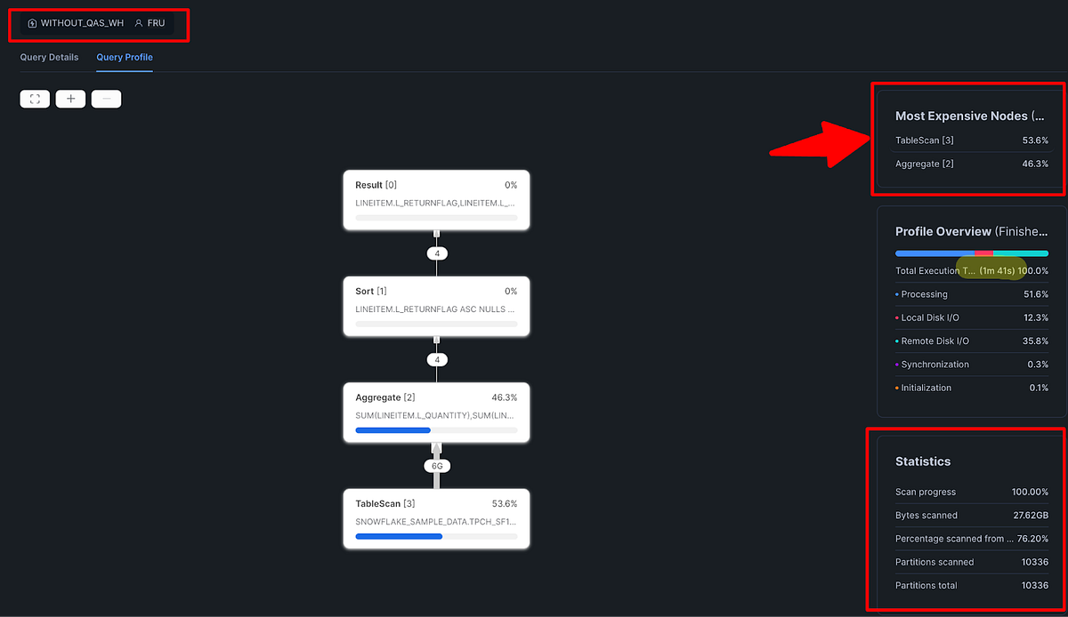 Snowflake Query Acceleration Service (QAS) | by Fru | DemoHub Tutorials | Jul, 2024 | Medium