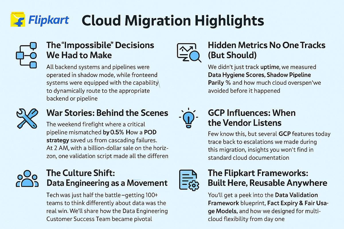 Beyond the Data Horizon: Flipkart’s Race to Cloud at Unmatched Scale ...