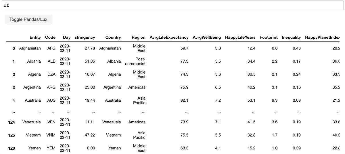 Low Code Python is available in Jupyter | by Jake from Mito | trymito ...