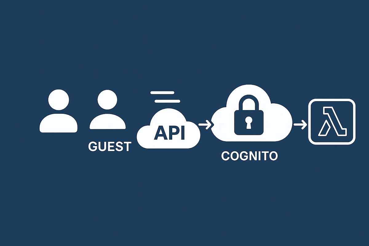 How to Enable AWS Lambda Behind HTTP API Gateway with Cognito for Both Logged-In and Guest Users ...