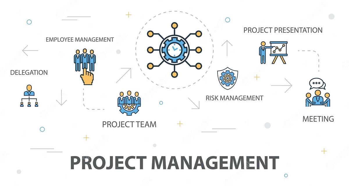 Mastering the Art of Project Management: A Comprehensive Guide to ...